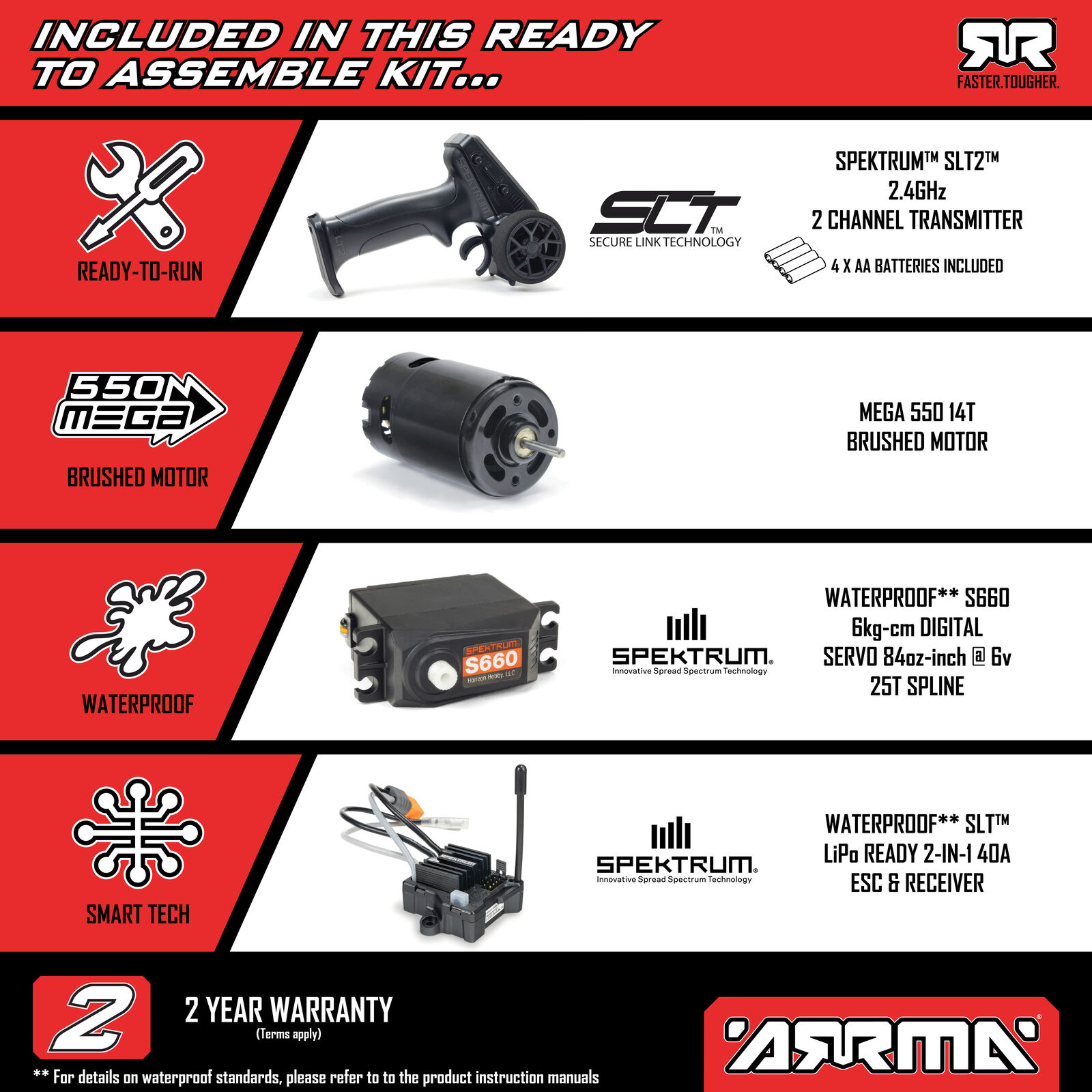ARRMA 1/10 GORGON 2WD RTA Kit Brushed Monster Truck (Battery & Charger ...