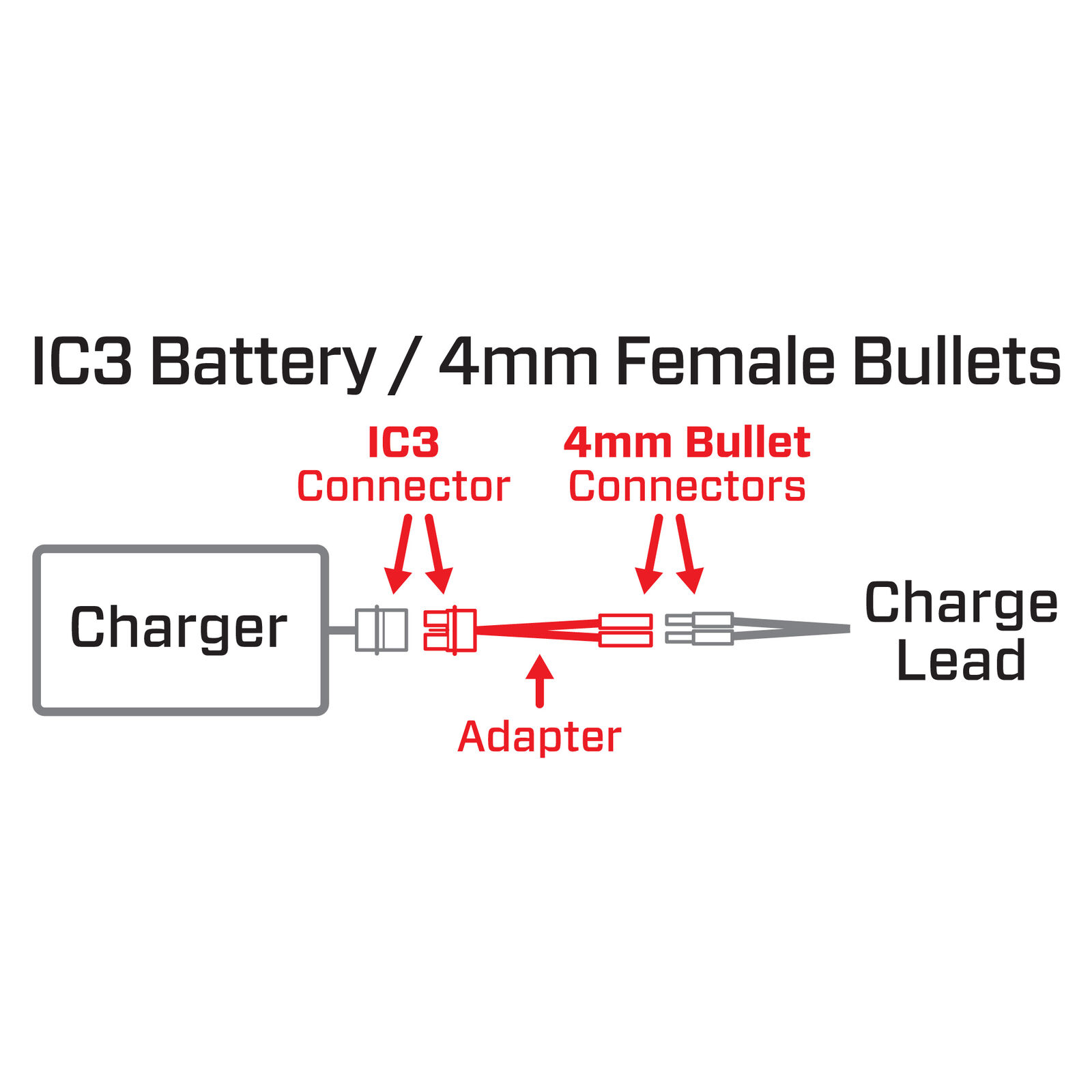 Spektrum Accessories Adapter: IC3 Battery / 4mm Female Bullets ...