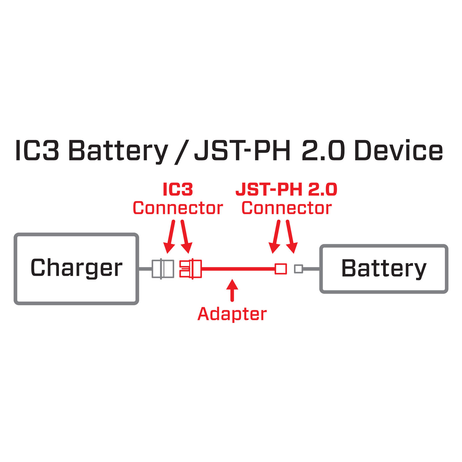 Spektrum SMART Adapter: IC3 Battery / JST-PH 2.0 Device | Horizon Hobby