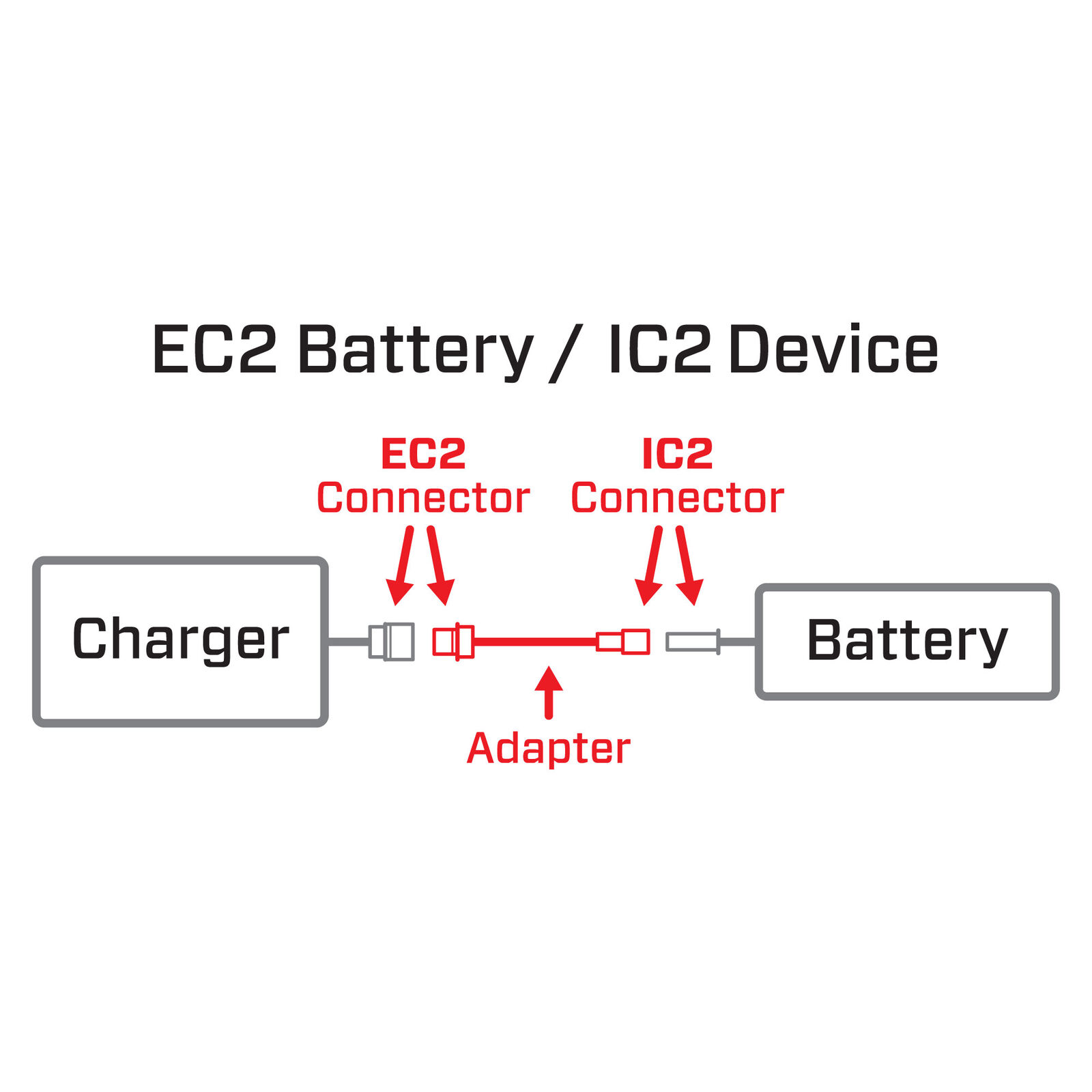 Spektrum Accessories Adapter: EC2 Battery / IC2 Device | Horizon Hobby