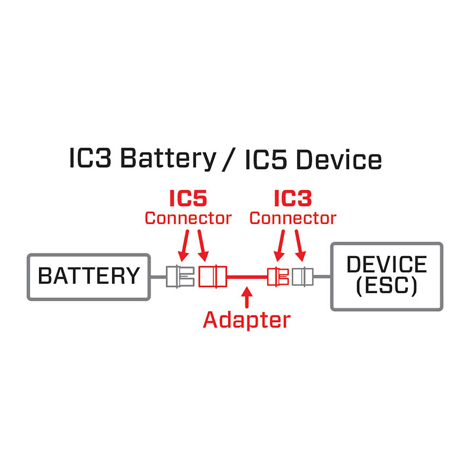 Spektrum Accessories Adapter: IC3 Battery / IC5 Device | Horizon Hobby
