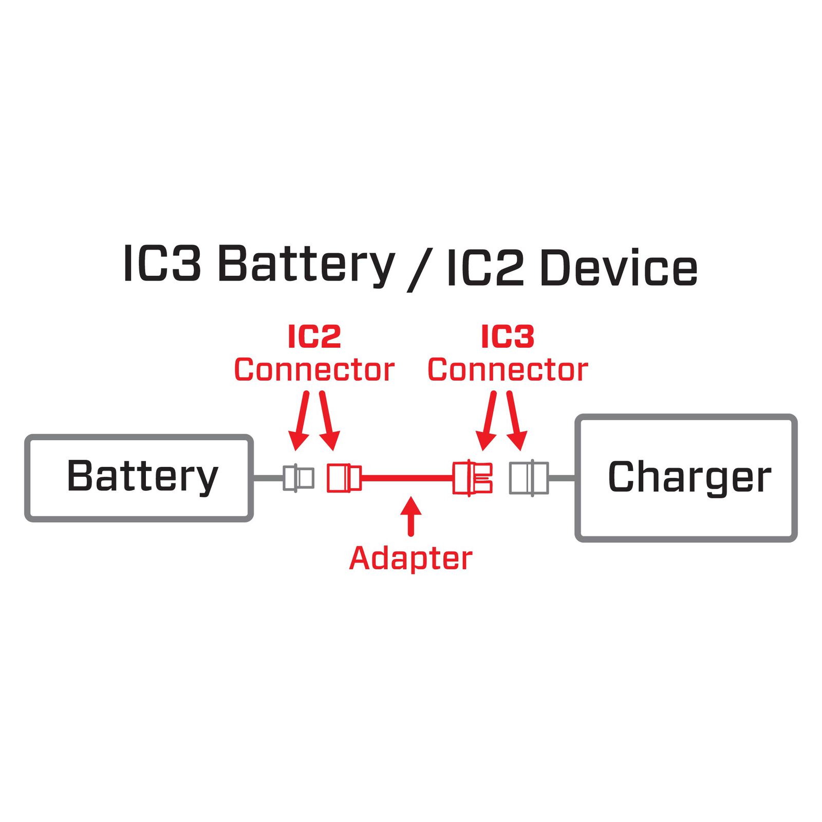 Spektrum Accessories Adapter: IC3 Battery / IC2 Device | Horizon Hobby
